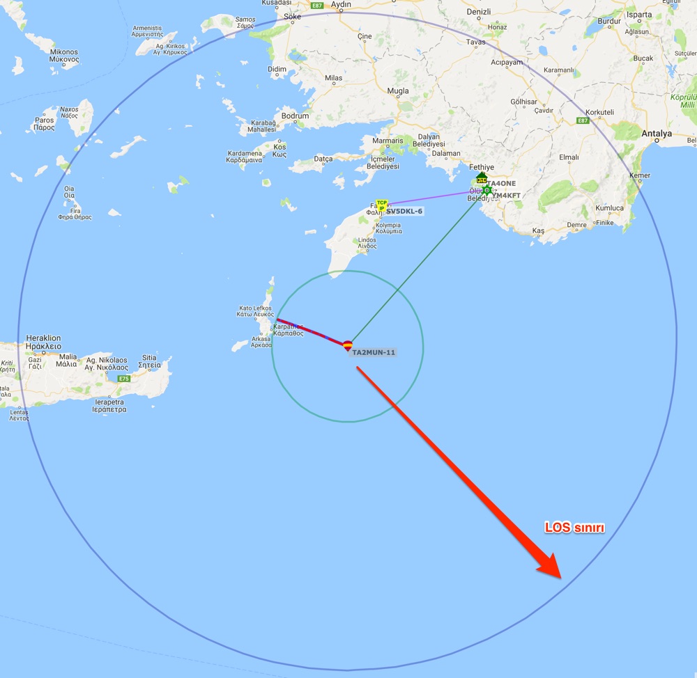 APRS Nedir ve Nasıl Kullanılır ? | Pico Balloon